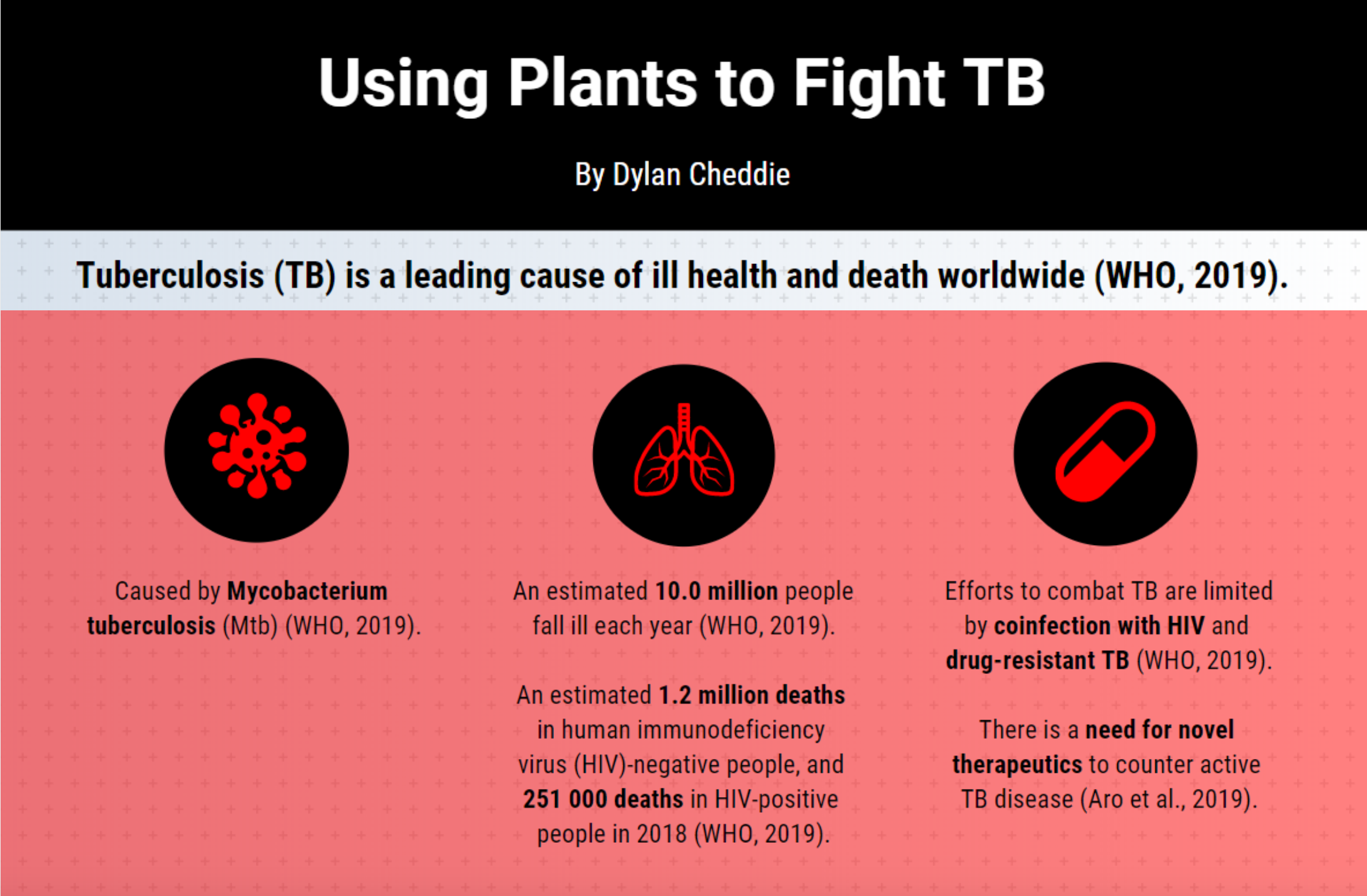 Using Plants to fight TB | Health Science Reviews