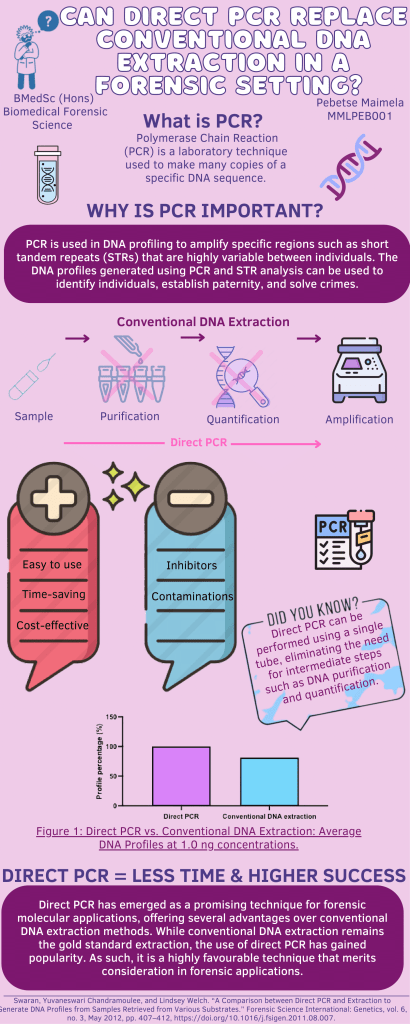 Can direct PCR replace conventional DNA extraction in a forensic ...