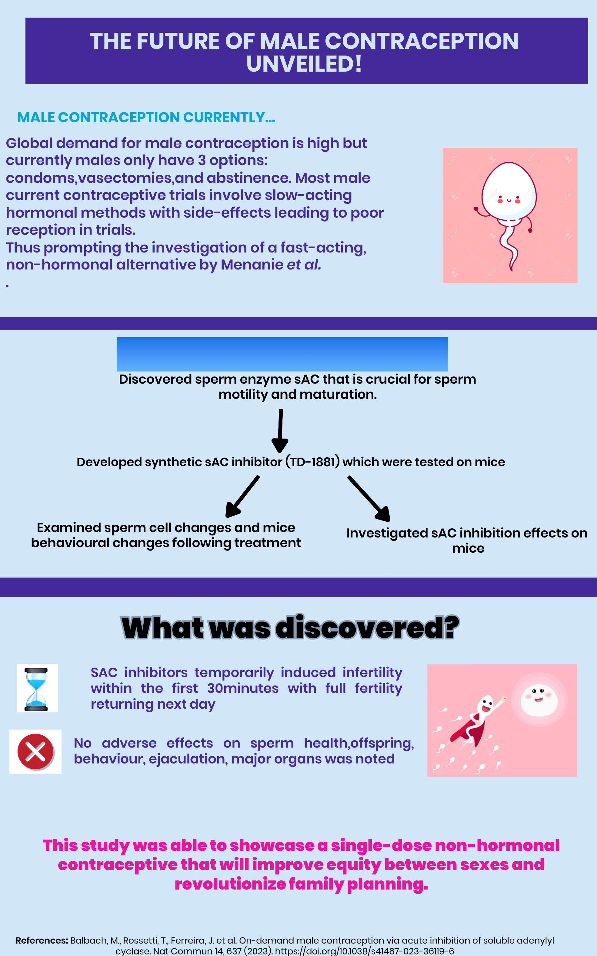 The future of male contraception unveiled! | Health Science Reviews