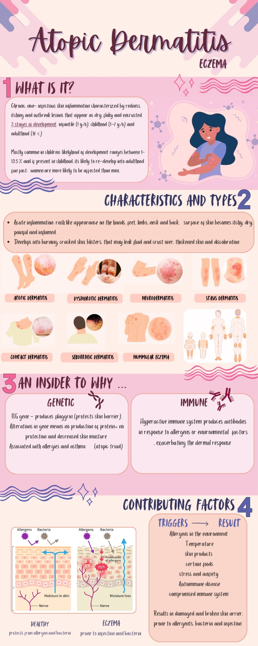 Infographics | Health Science Reviews | Page 3