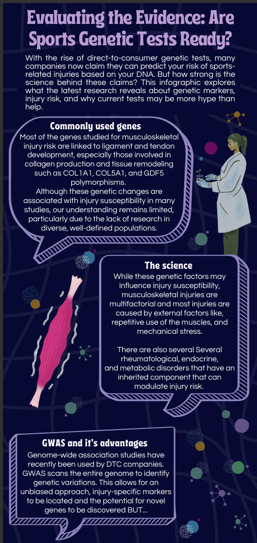 Evaluating the Evidence: Are Sports Genetic Tests Ready? – Health ...